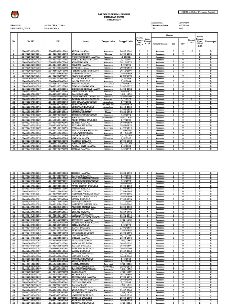 Nama Pemilih Baru TPS I | PDF | Indonesia