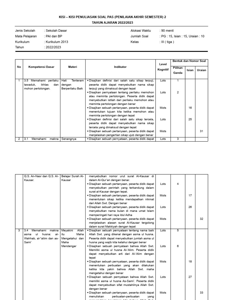 Kelas 3 - PAIBP - PAS 2 - Kisi-Kisi | PDF