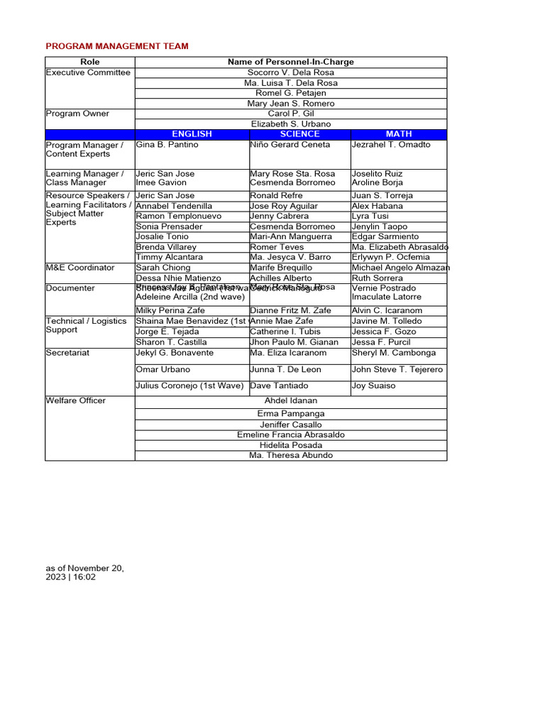 List of Participants Final NO2123 | PDF