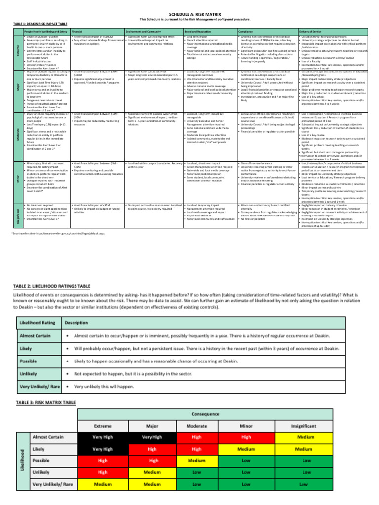 Schedule A Risk Matrix Table | PDF | Risk