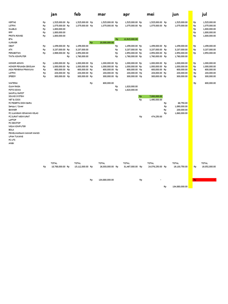 Reng Total & Rinci Rkas 2024 | PDF