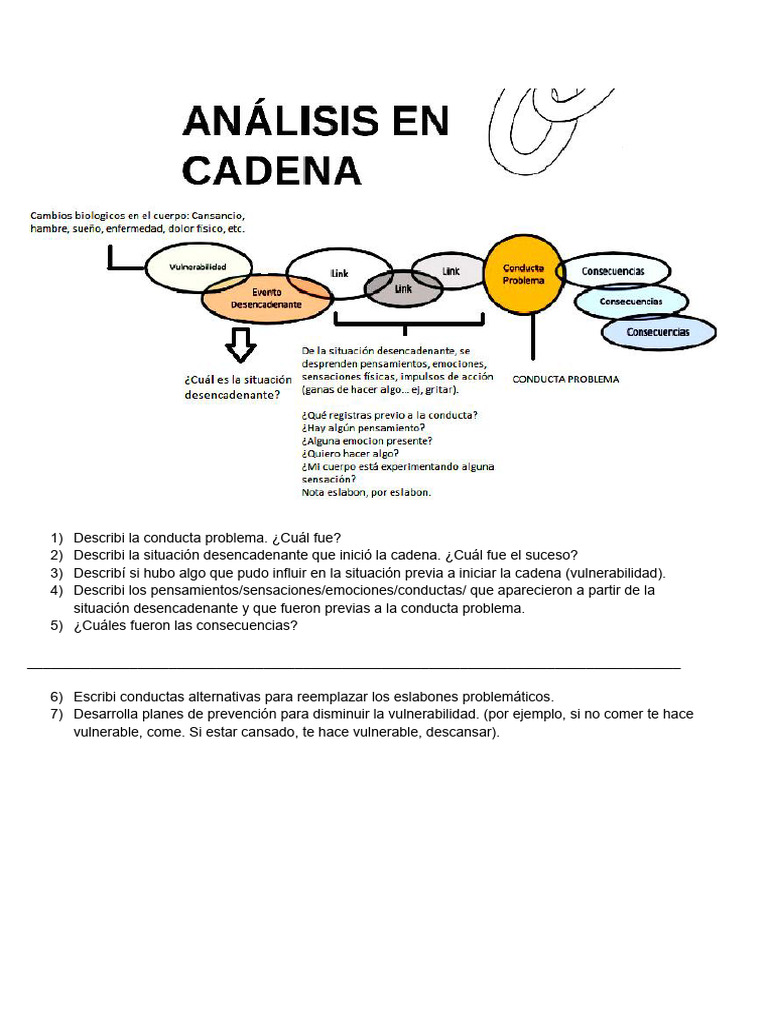 Analisis en Cadena | PDF