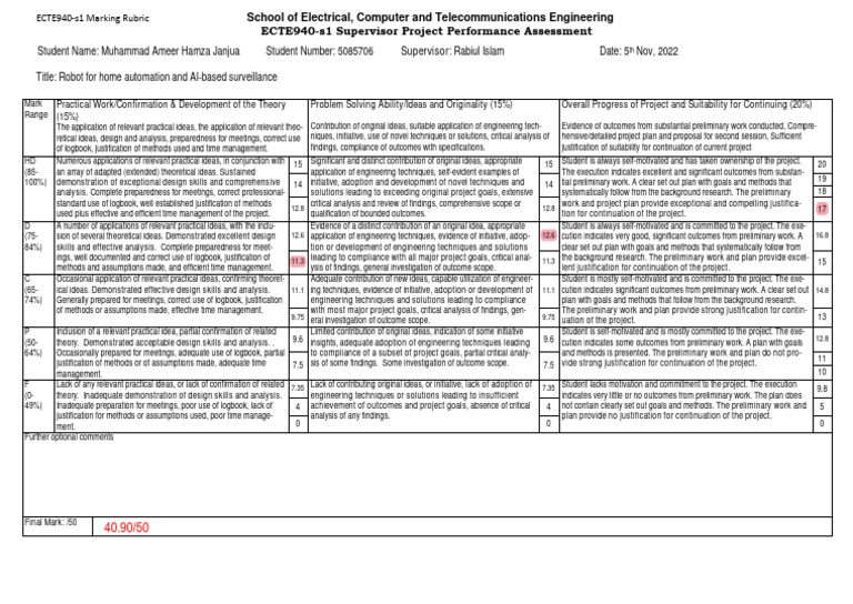ECTE940 Graded | PDF | Critical Thinking | Engineering