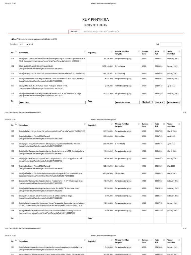 RUP - Dinkes 1 | PDF