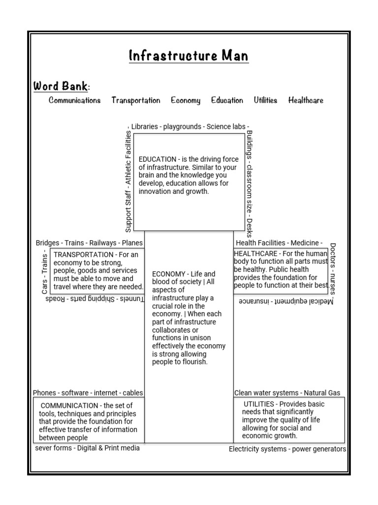 Infrastructure Man Template | PDF | Infrastructure | Transport