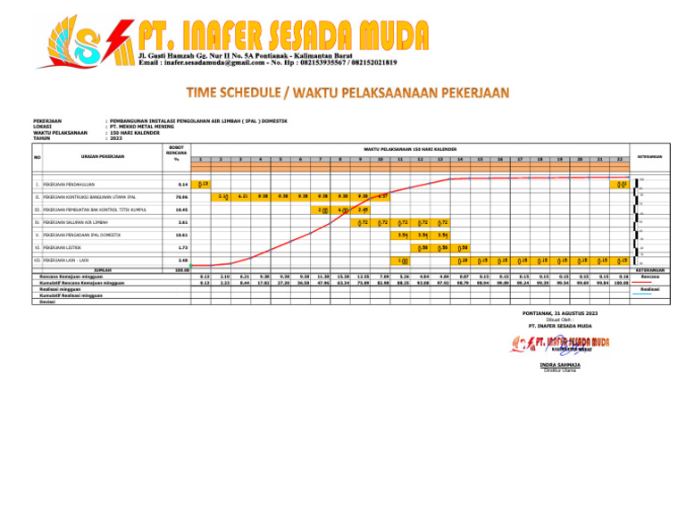 Proyek IPAL PT Mekko Metal Mining | PDF