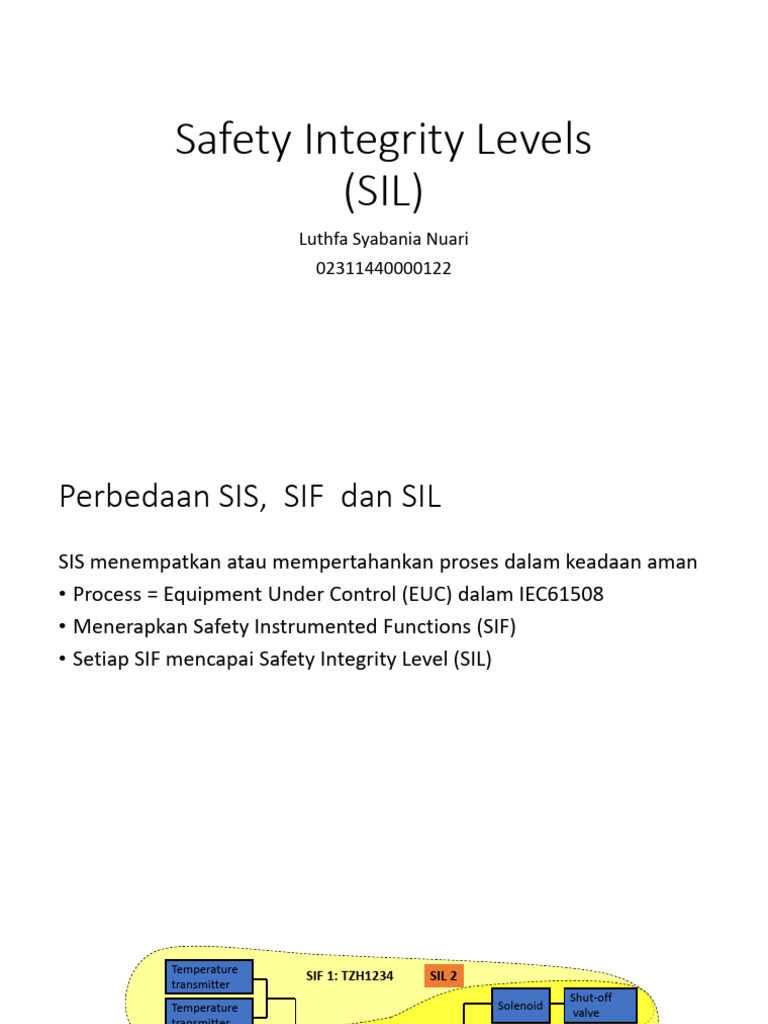 Safety Integrity Levels | PDF