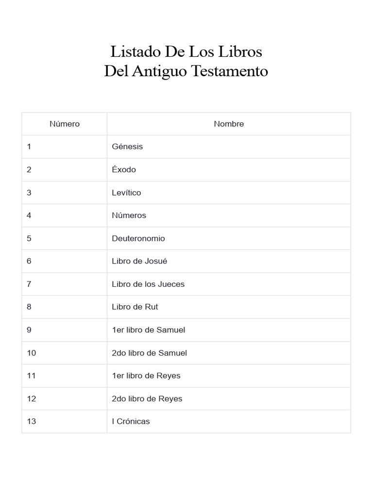 Libros del Antiguo y Nuevo Testamento | PDF | Viejo Testamento ...