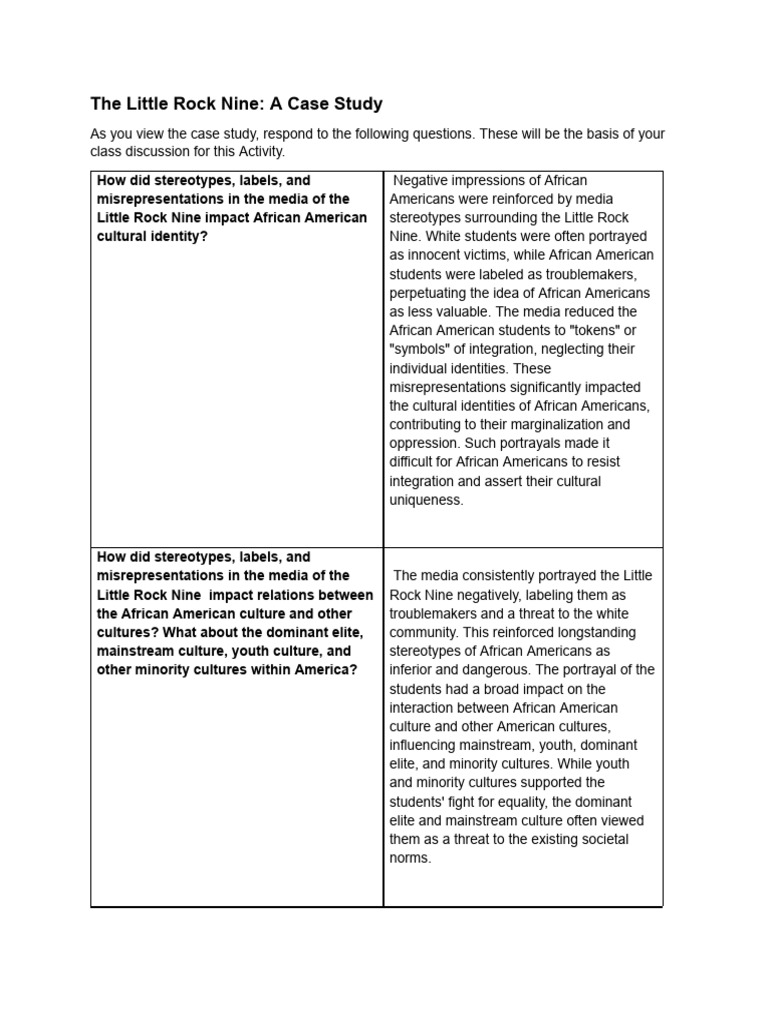 The Little Rock Nine - Lana Mohamed | PDF | Racial Segregation In The ...