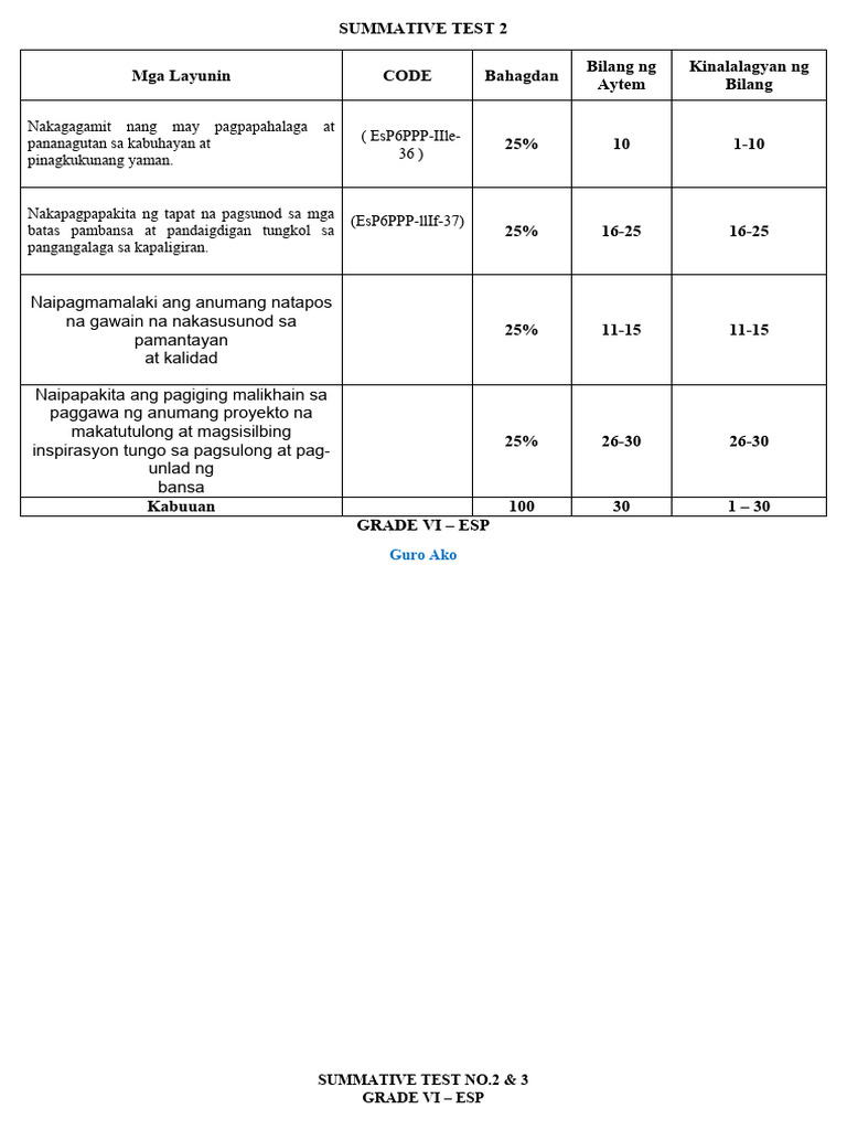 Q3 ST 2 GR.6 Esp With Tos | PDF