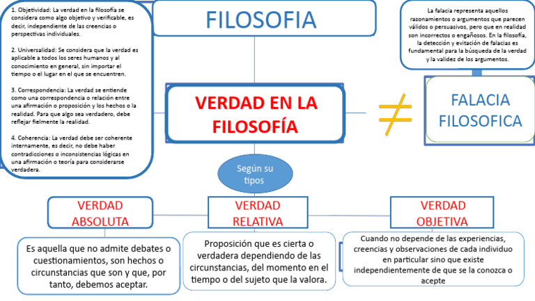 Verdad en La Filosofia | PDF