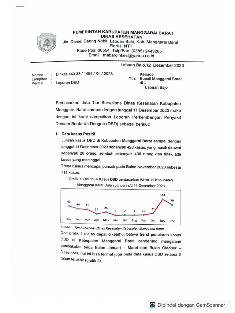 Laporan Situasi DBD Di Kab. Manggarai Barat | PDF