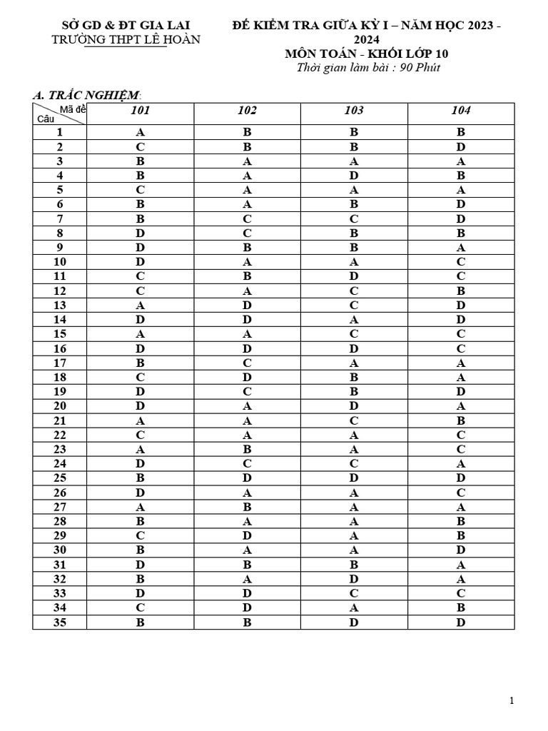 Đáp Án Gki 10 | PDF