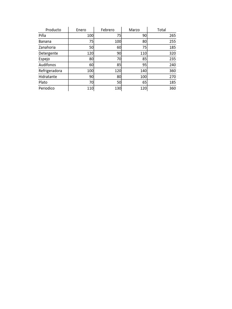 Pruebas de Excel para El Proceso de Seleccion | PDF Pruebas de Excel para El Proceso de Seleccion | PDF