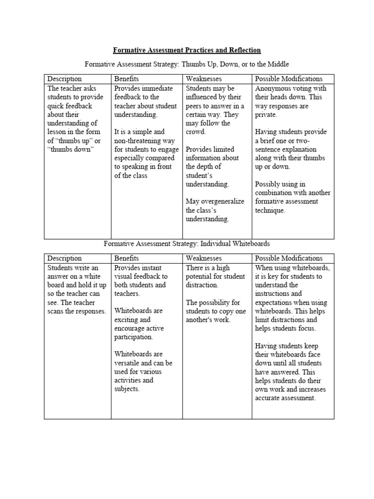 Formative Assessment Practices and Reflection | PDF | Educational ... Formative Assessment Practices and Reflection | PDF | Educational ...