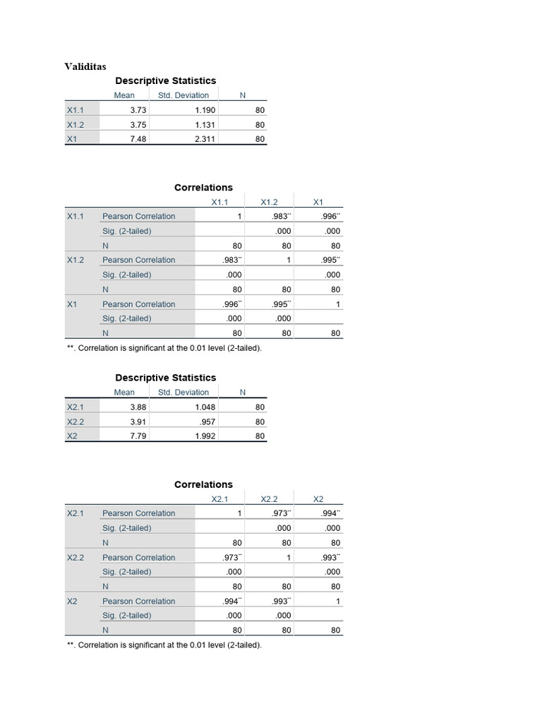 Descriptive Statistics | PDF | Errors And Residuals | Coefficient Of Determination