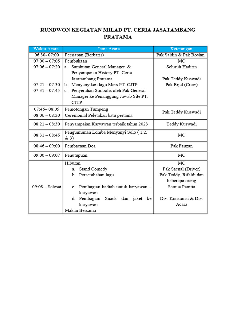 Rundown dan Susunan Acara MIlad PT. CJTP ke 4 | PDF Rundown dan Susunan Acara MIlad PT. CJTP ke 4 | PDF