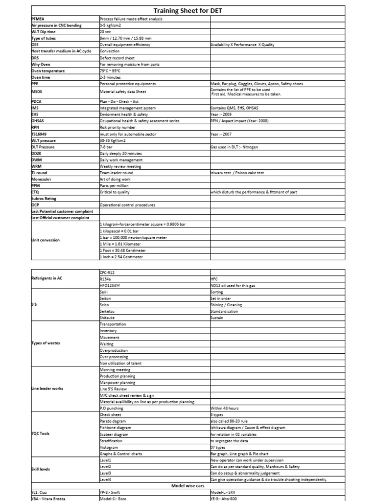 DET Review | PDF | Personal Protective Equipment