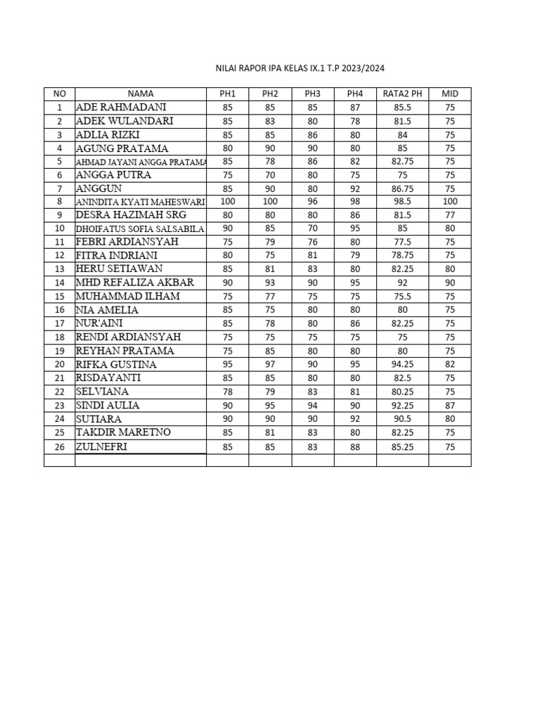 RUMUS NILAI RAPOR | PDF
