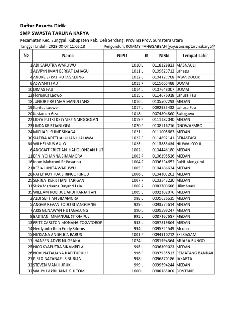 Daftar PD SMP Terbaru 20232024 | PDF