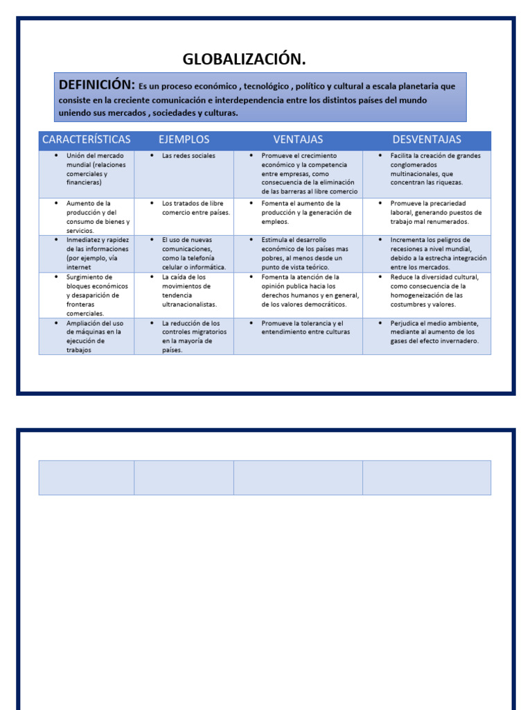 CUADRO GLOBALIZACION. | PDF | Comercio | Globalización