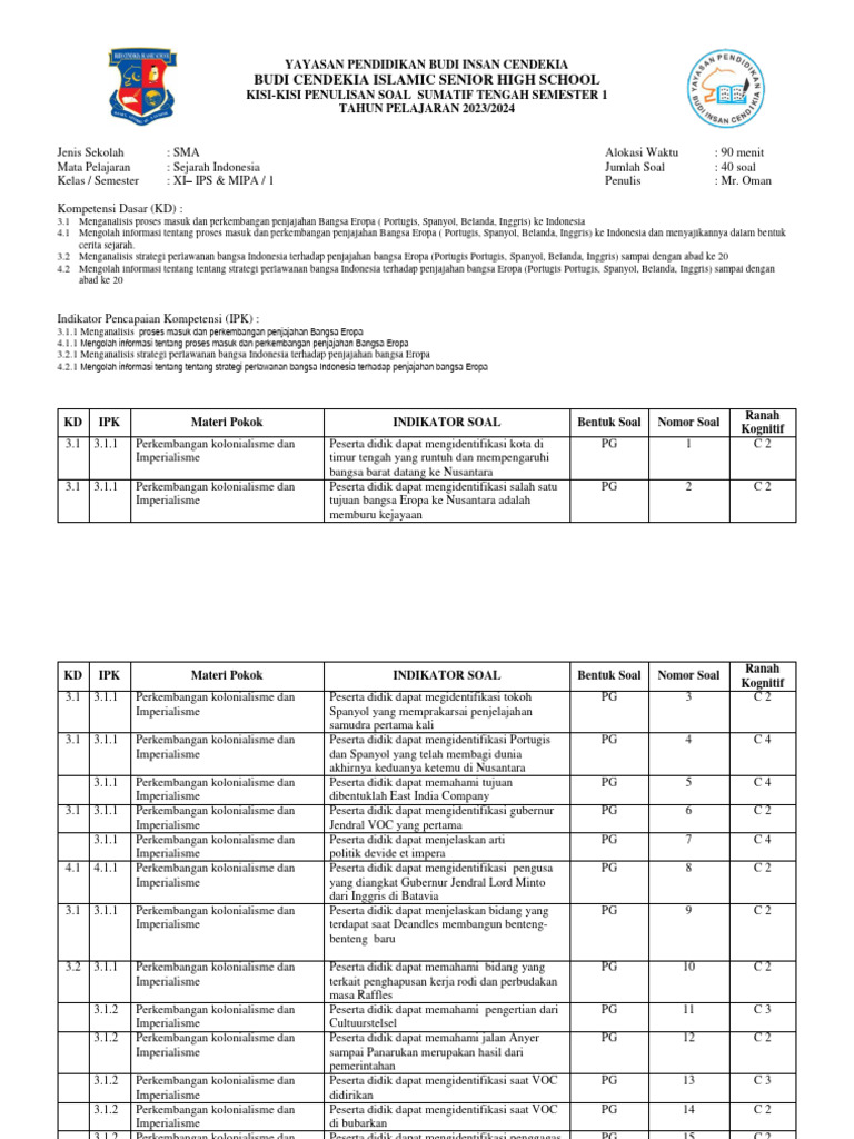 Kisi Kisi Sejarah Indonesia SMT 1 Kls Xi Ok | PDF