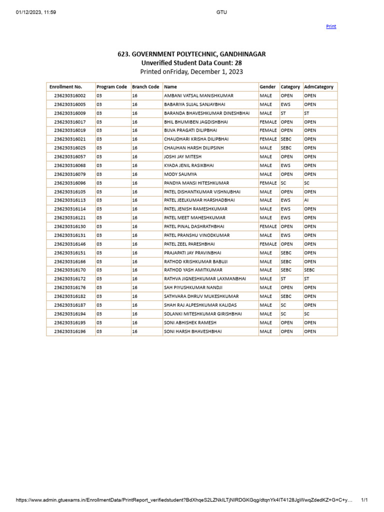 Government Polytechnic, Gandhinagar Unverified Student Data Count: 28 | PDF