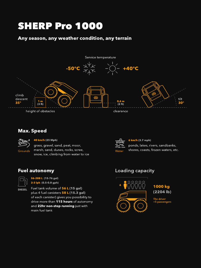 SHERP Pro 1000 | PDF | Engines | Diesel Engine