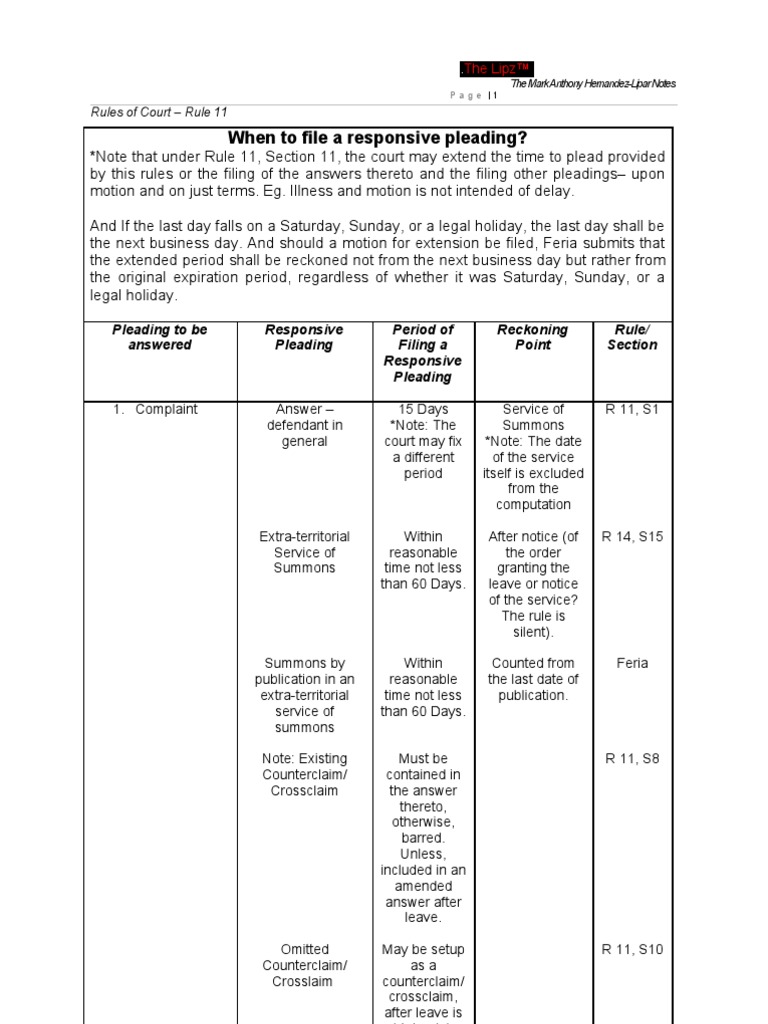 Rule 11- When to File Responsive Pleadings | Answer | Pleading