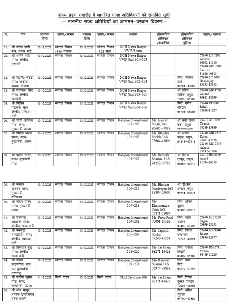 Sapath Grahan VVIP List | PDF