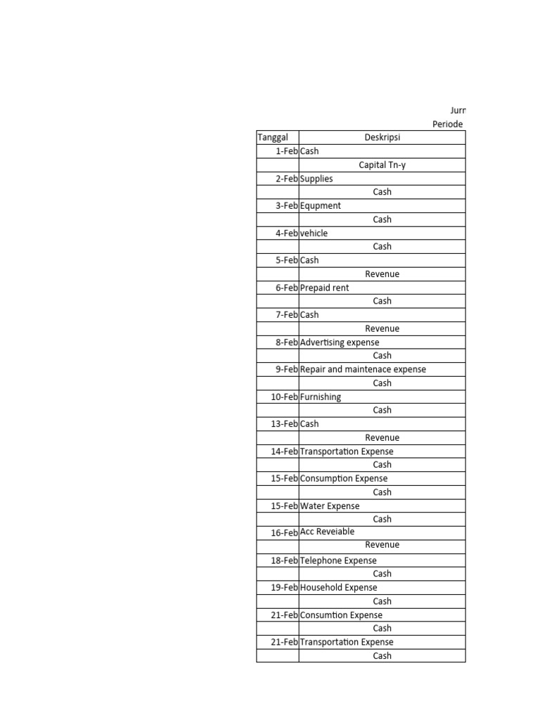 Rizki Permana Eka Putra | PDF | Debits And Credits | Depreciation