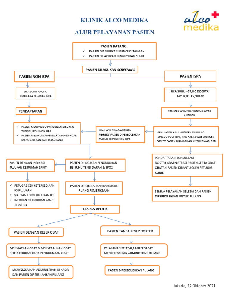 Alur Pelayanan Klinik Alco Medika Pdf