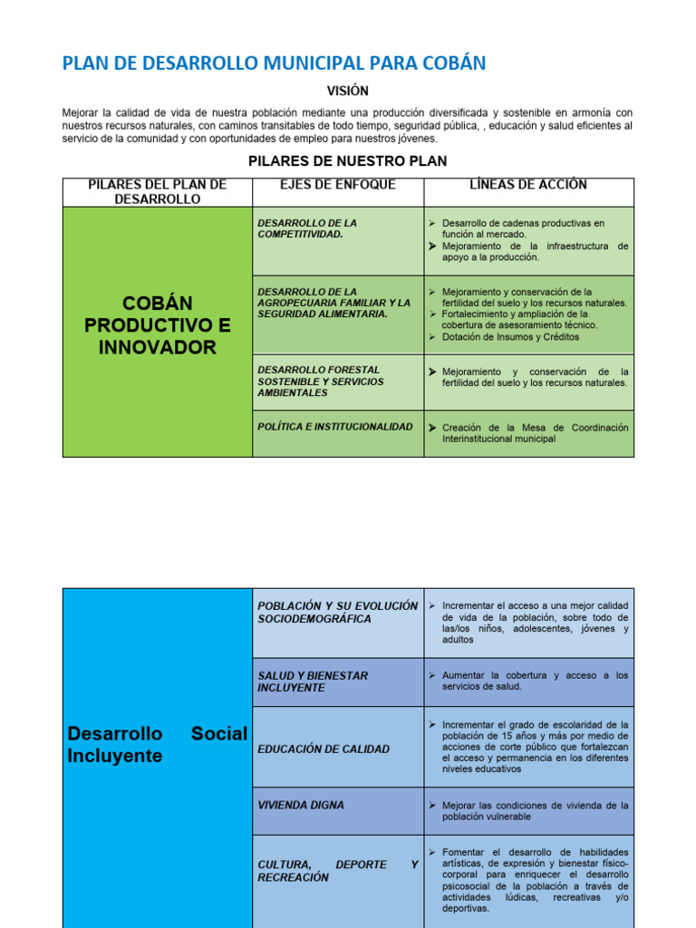 Plan de Desarrollo Municipal Cobán | PDF | Agricultura | Presupuesto