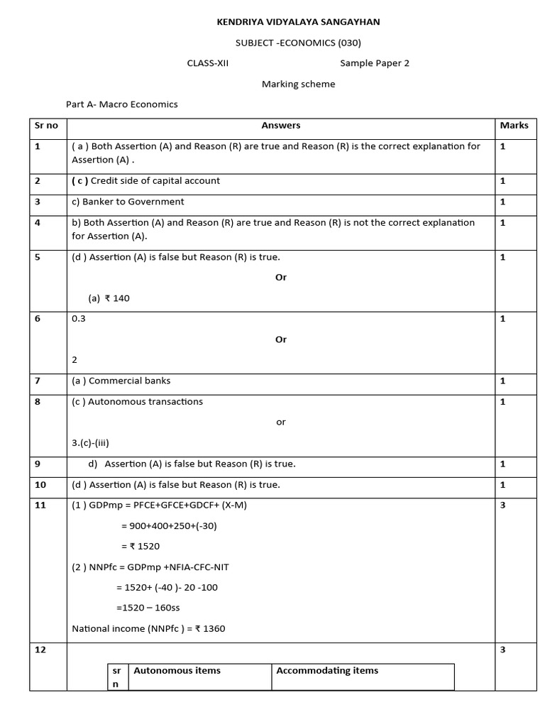 MS Economics Set 2 | PDF | Exchange Rate | Open Market Operation