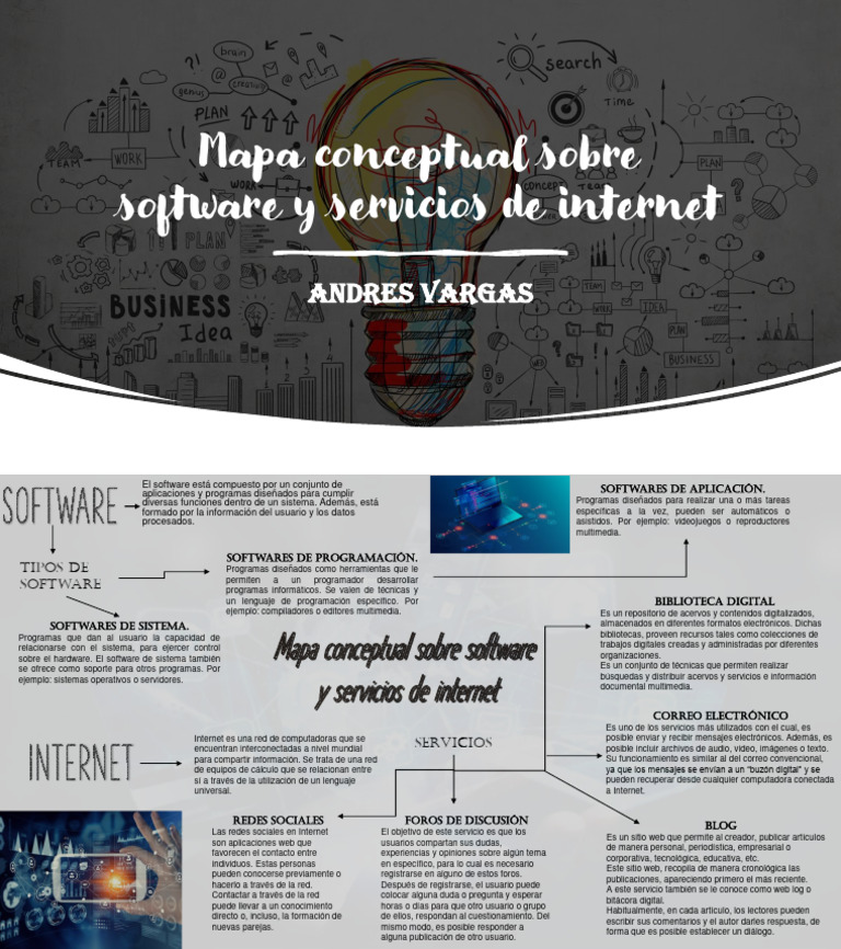 Mapa conceptual sobre software y servicios de internet | PDF