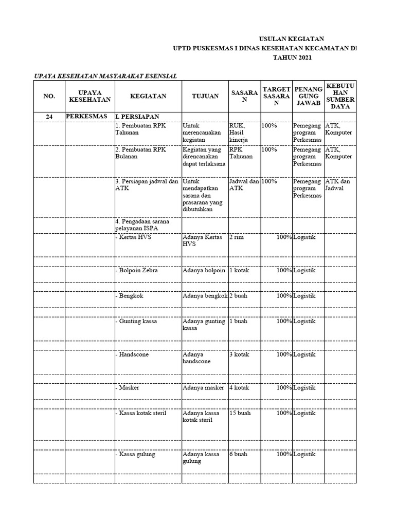 Ruk RPK Perkesmas Dan Jiwa Contoh | PDF