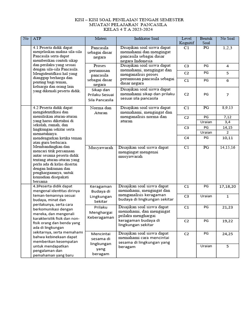 Kisi-Kisi PPKN Kelas IV Terbaru | PDF | Karier & Perkembangan | Kajian Bahasa Asing