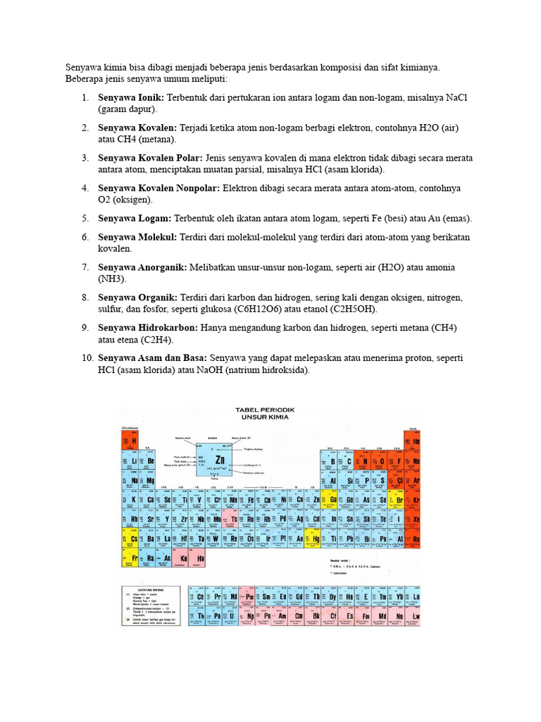 Tugas Kimia Adit | PDF