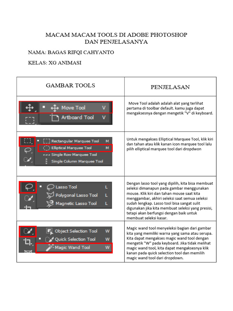 Macam Maca, Tools Adobe Photo Shop | PDF
