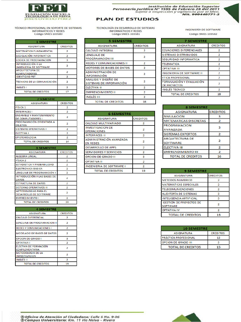 Plan de Estudios Ing de Software | PDF