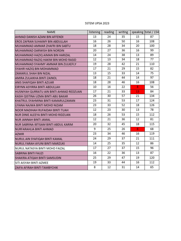 Percentage Upsa Pdf