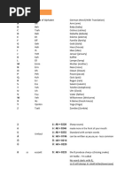 Alt Codes Table | PDF