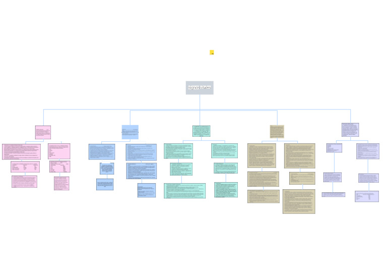 Mapa Conceptual de 5 Ramas | PDF