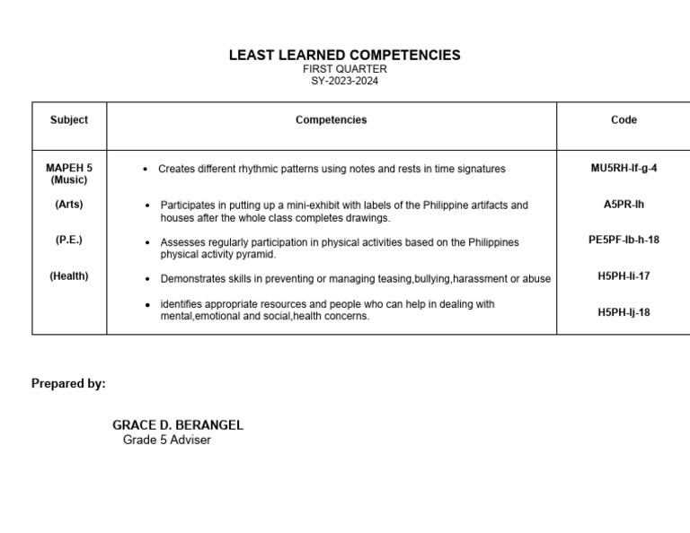 LEAST LEARNED COMPETENCIES 5 Mapeh 2023 2024 | PDF