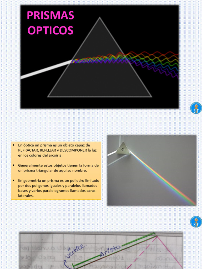 14_SEMANA__PRISMAS_OPTICOS | PDF | Óptica | Refracción