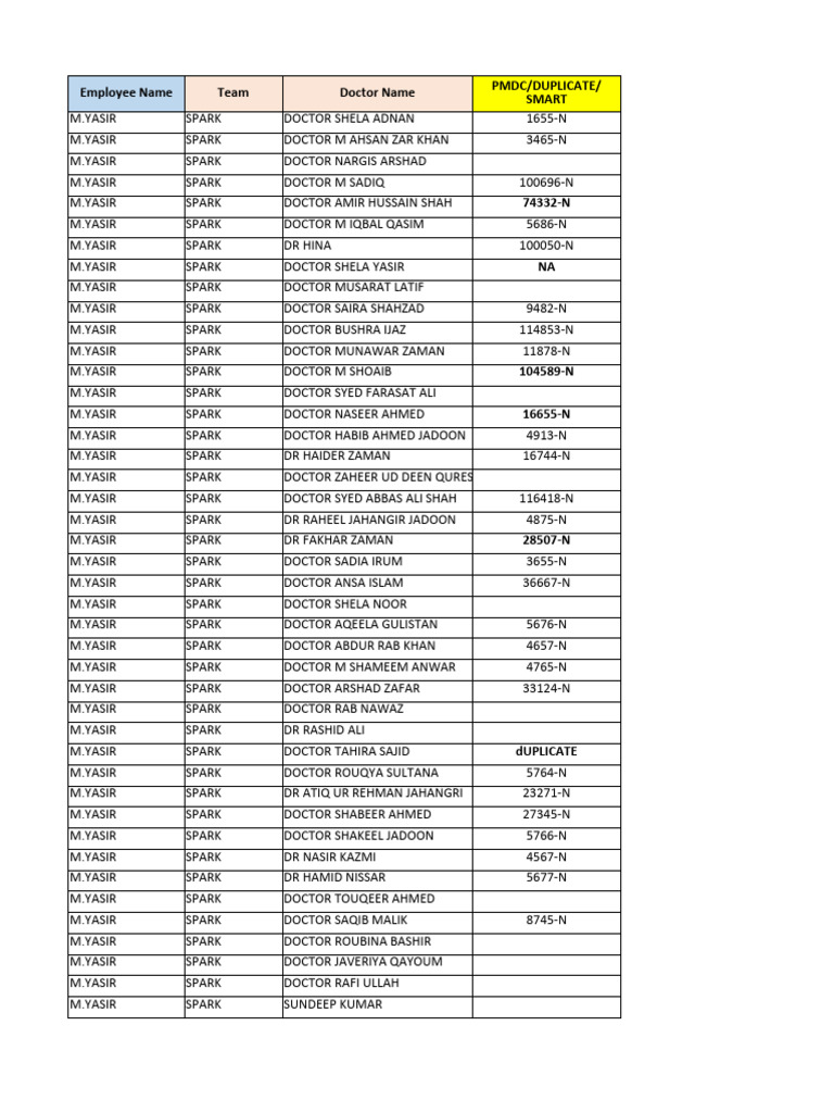 Abbotabad PMDC File,,,RE CHECK | PDF | Medical Specialties | Public ...