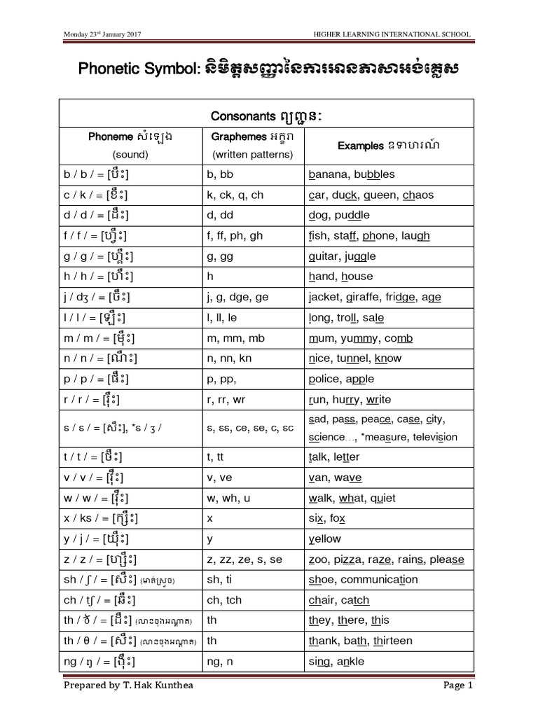 Consonants ព្យញ្ជនៈ | PDF | Languages | Foreign Language Studies