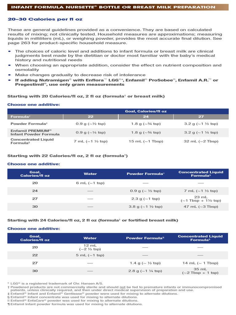 Aturan Pengenceran Formula 30 Kkal | PDF | Infant Formula | Breast Milk