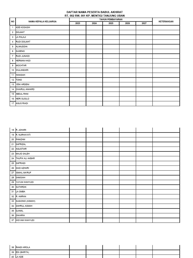 Daftar Nama Peserta Babul Akhirat | PDF