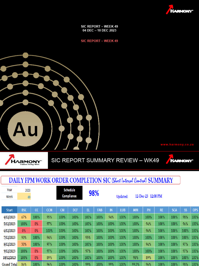Weekly SIC Report - WK49 2023 - FINAL | PDF